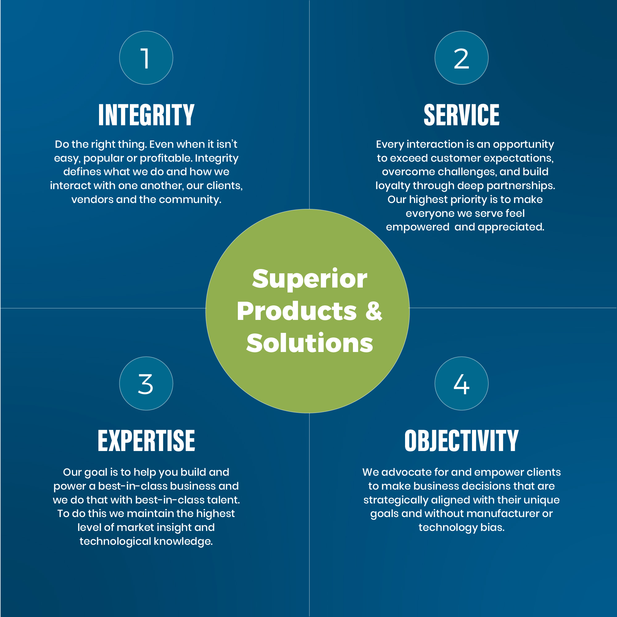 Careers - P1 Technologies